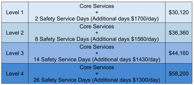 Safety & Loss Control 2025 Pricing - Colorado Rural Electric Association
